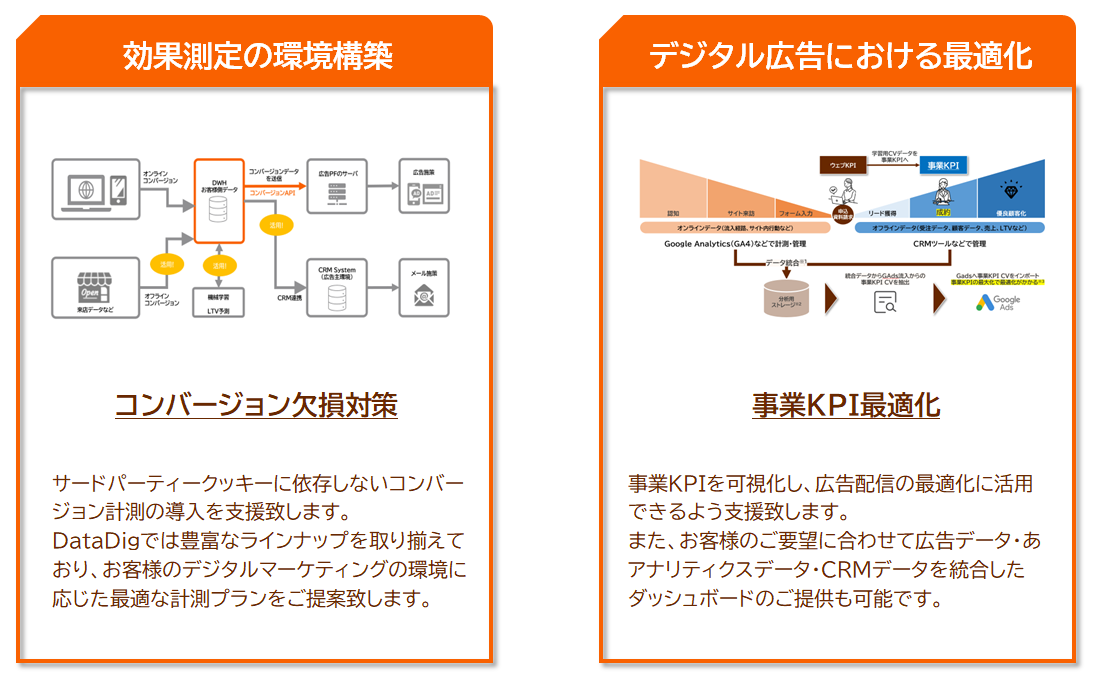 ファーストパーティデータとは?事例から読み解く事業KPI最大化の必要性